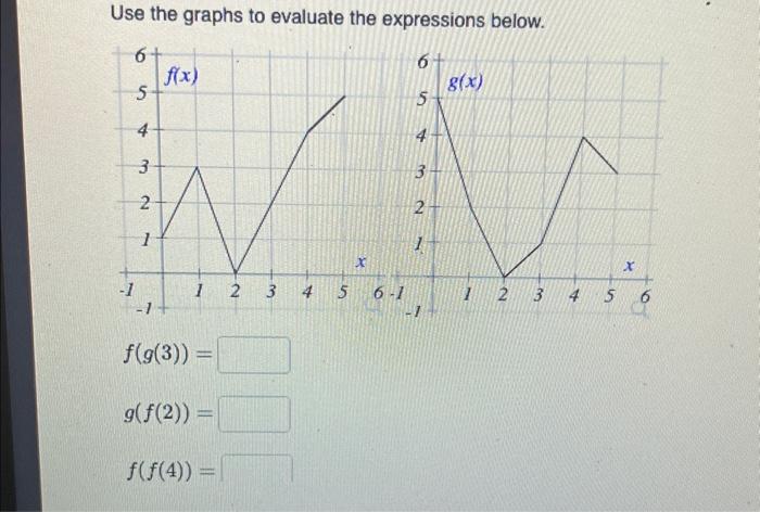 Solved Use the graphs to evaluate the expressions below. | Chegg.com