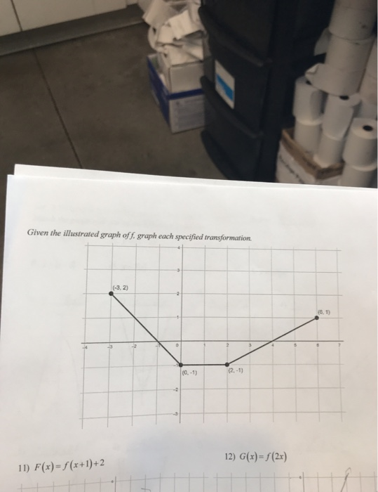 Solved Given the illustrated graph of f, graph each | Chegg.com