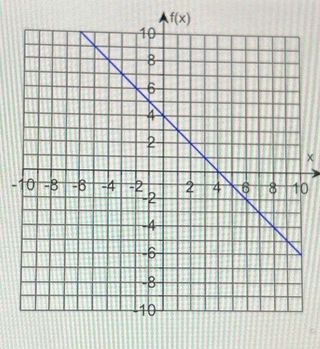 Solved Use the given graphs to determine the value of the | Chegg.com