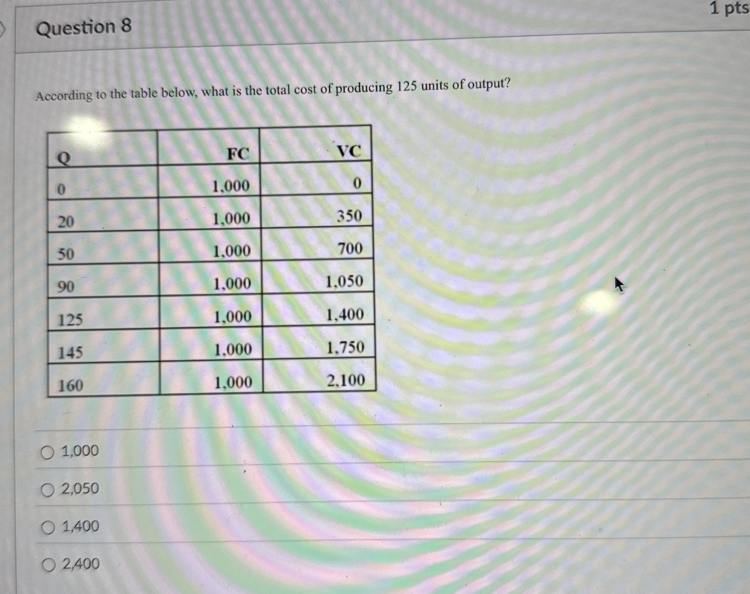 Solved Question 81 ﻿ptsAccording to the table below, what is | Chegg.com