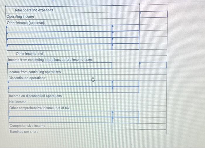 Solved The following income statement items appeared on the | Chegg.com