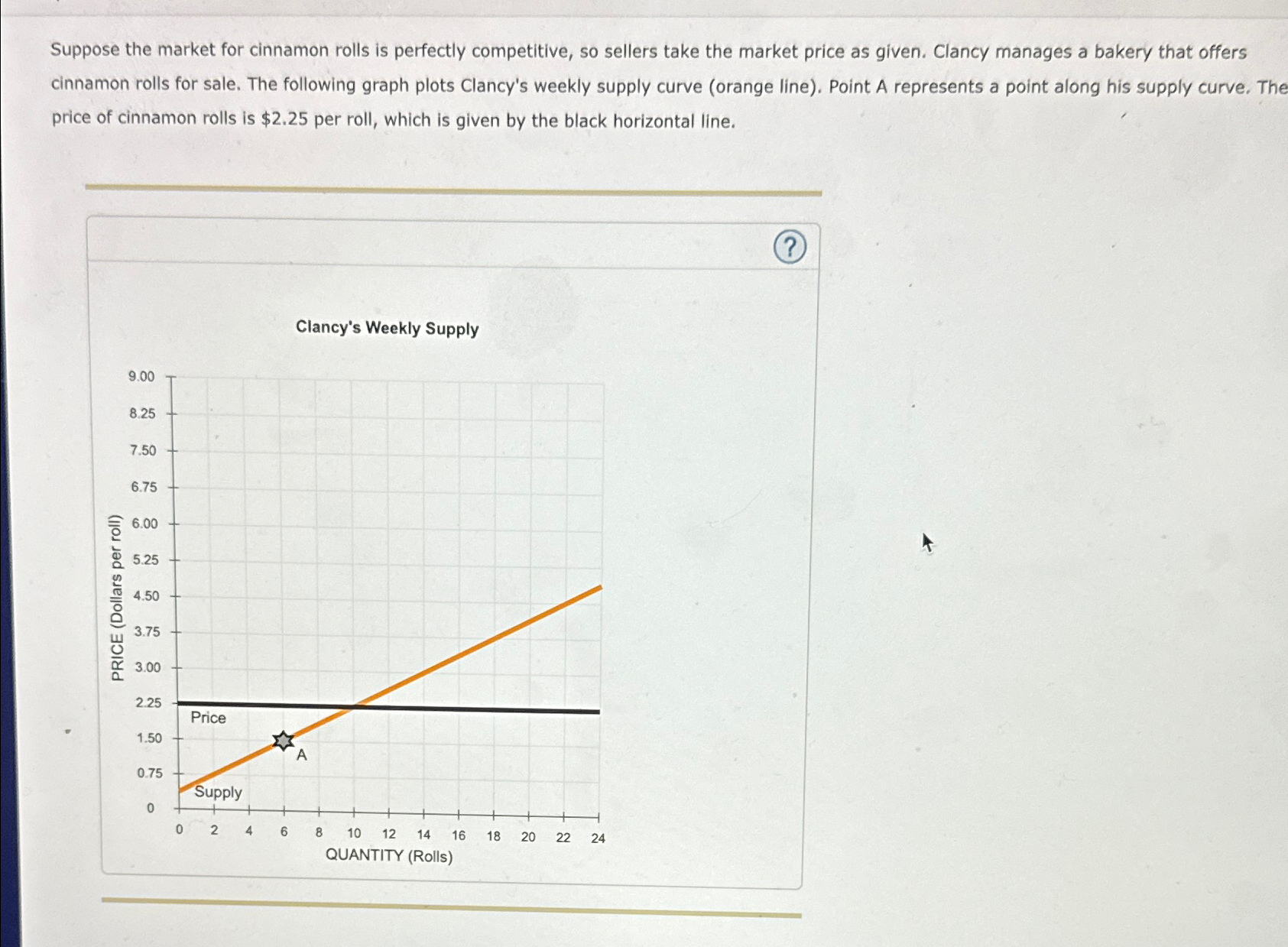 Solved Suppose the market for cinnamon rolls is perfectly | Chegg.com
