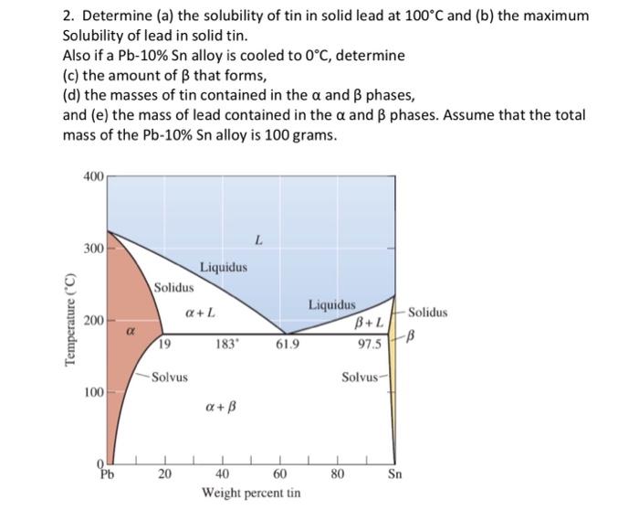 Solved 2. Determine (a) the solubility of tin in solid lead | Chegg.com