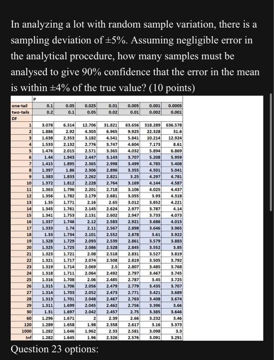 Solved In analyzing a lot with random sample variation, | Chegg.com