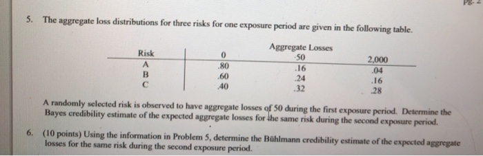 Solved 5. The aggregate loss distributions for three risks | Chegg.com