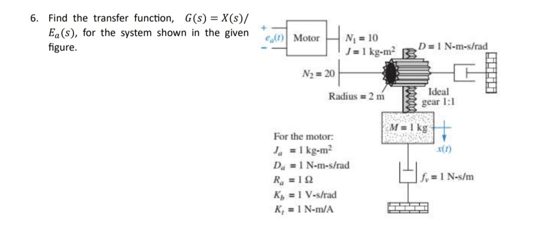 Solved Find the transfer function, G(s)=xs? Ea(s), ﻿for the | Chegg.com