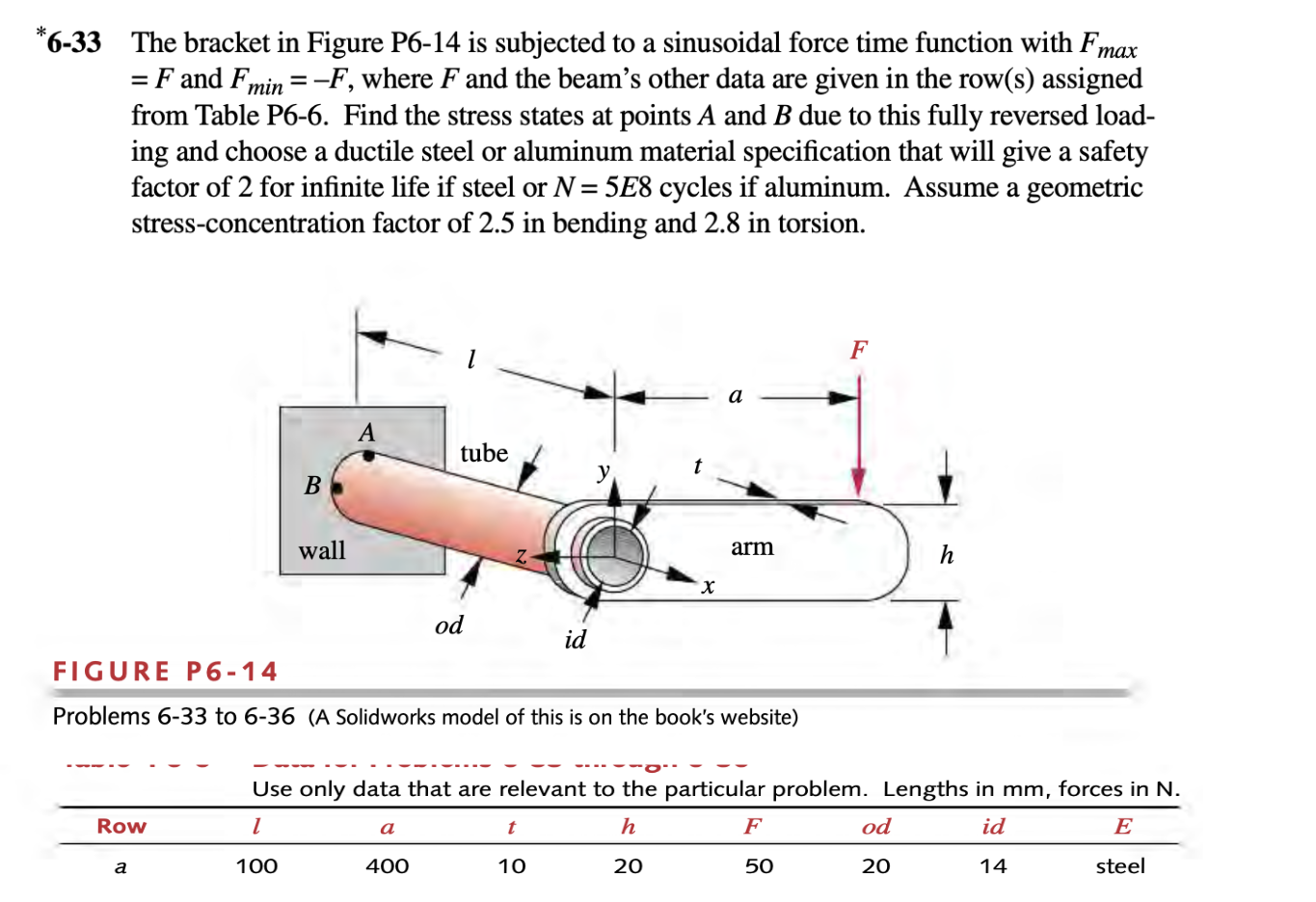 Solved *6-33 ﻿The bracket in Figure P6-14 ﻿is subjected to a | Chegg.com