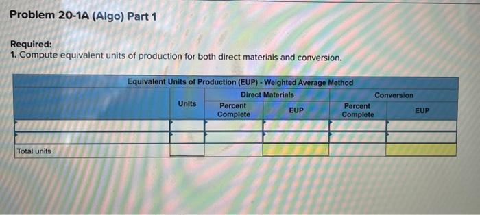 Solved Required information Problem 20-1A (Algo) Weighted | Chegg.com