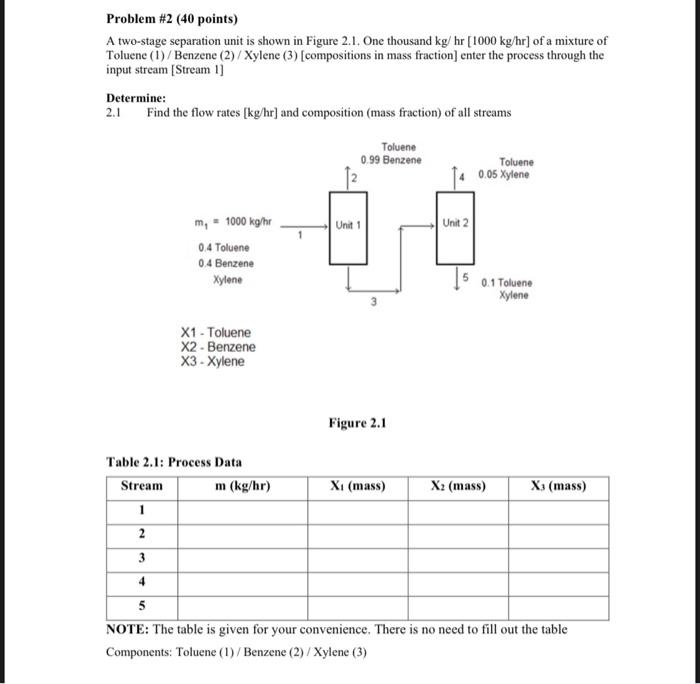 Solved Problem #2 (40 points) A two-stage separation unit is | Chegg.com