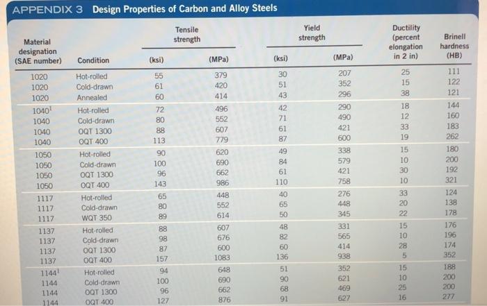 Solved A 54" sheave to sheave shaft assembly as shown on | Chegg.com