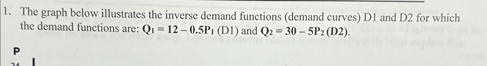 Solved The graph below illustrates the inverse demand | Chegg.com
