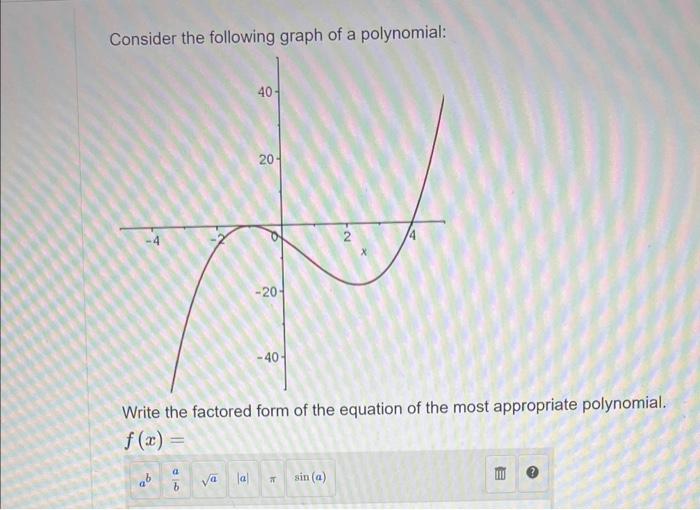 Solved Consider the following graph of a polynomial: Write | Chegg.com