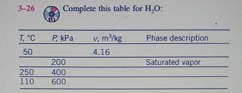 Solved Complete this table for H2O: T, °C P, kPa Phase | Chegg.com