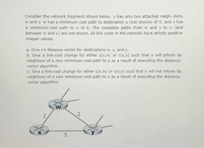 Solved Consider the network fragment shown below. x has only | Chegg.com
