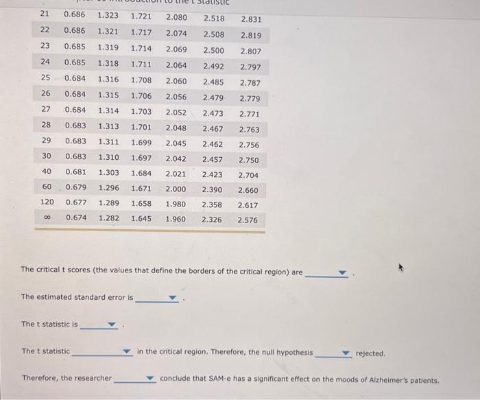 Use the t distribution table to find the critical | Chegg.com