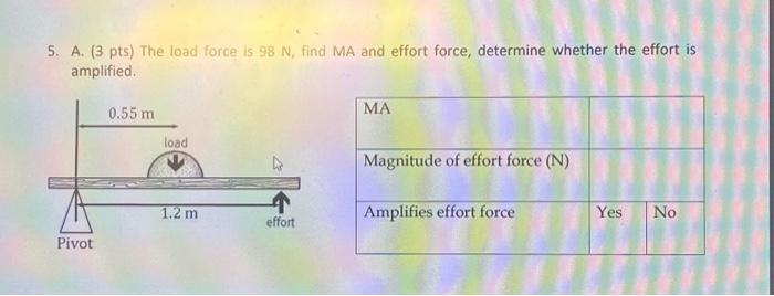 Solved 5. A. (3 pts) The load force is 98 N, find MA and | Chegg.com