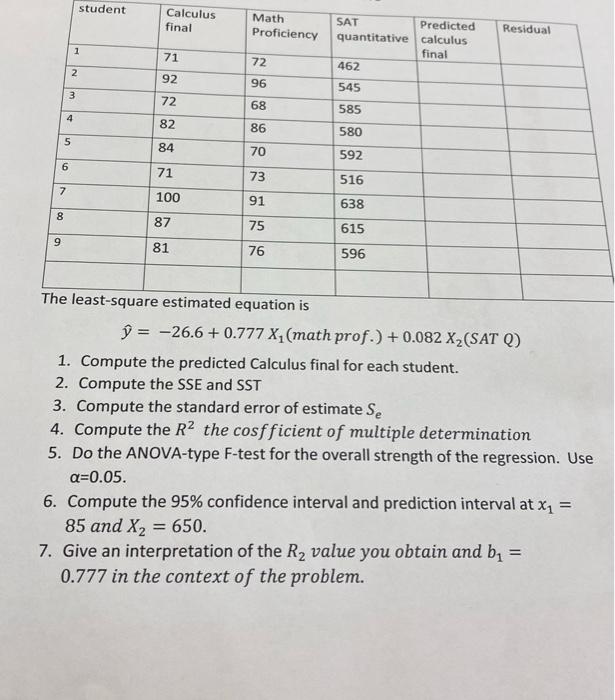 Solved student Calculus final Math Proficiency Residual SAT | Chegg.com
