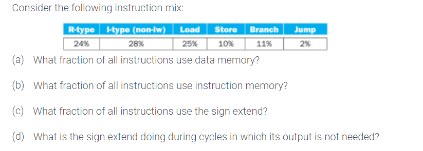 Solved Consider the following instruction mix:(a) ﻿What | Chegg.com