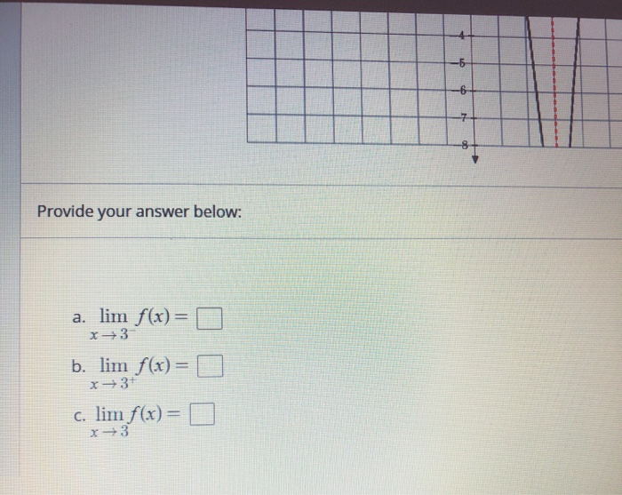 Solved Use the graph of f() shown below to determine each of | Chegg.com