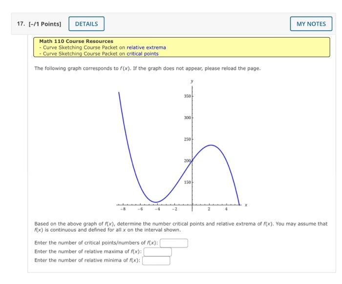 Solved The following graph corresponds to f(x). If the graph | Chegg.com