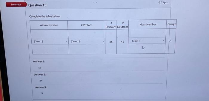 Solved Complete the table below: | Chegg.com