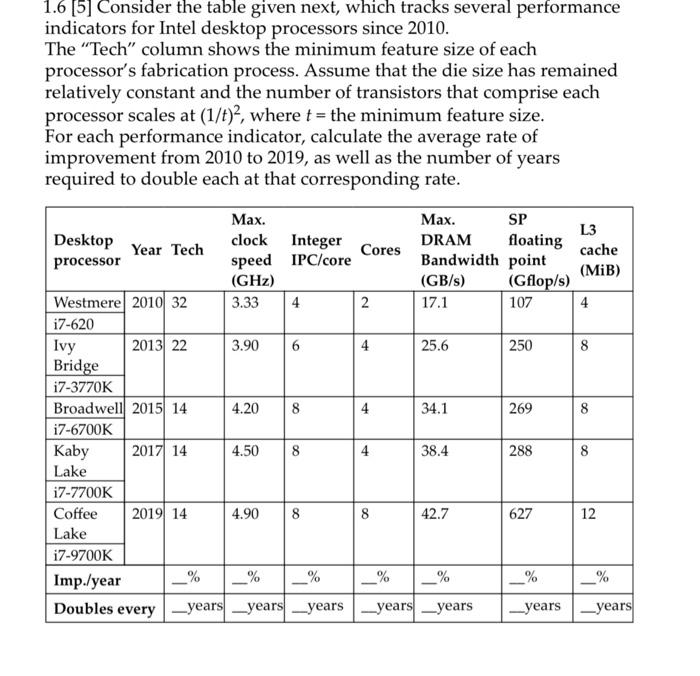Solved 1.6 [5] Consider the table given next, which tracks | Chegg.com