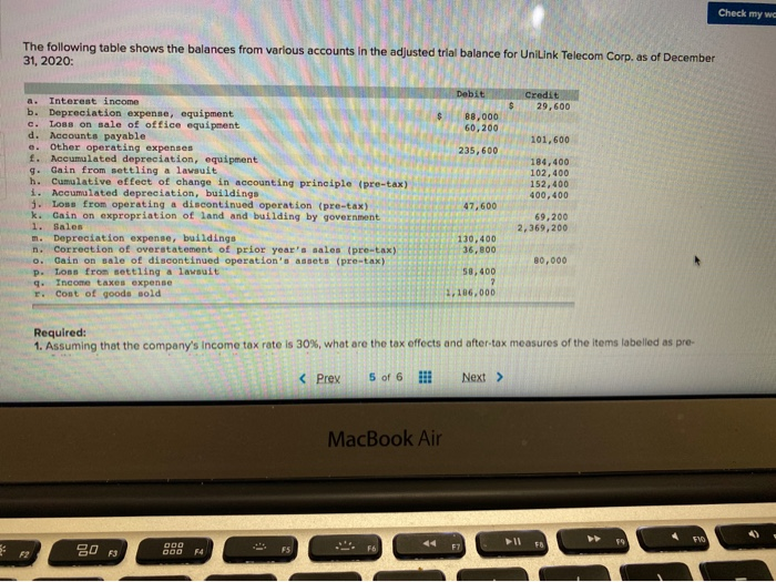 Solved Check my wc The following table shows the balances | Chegg.com