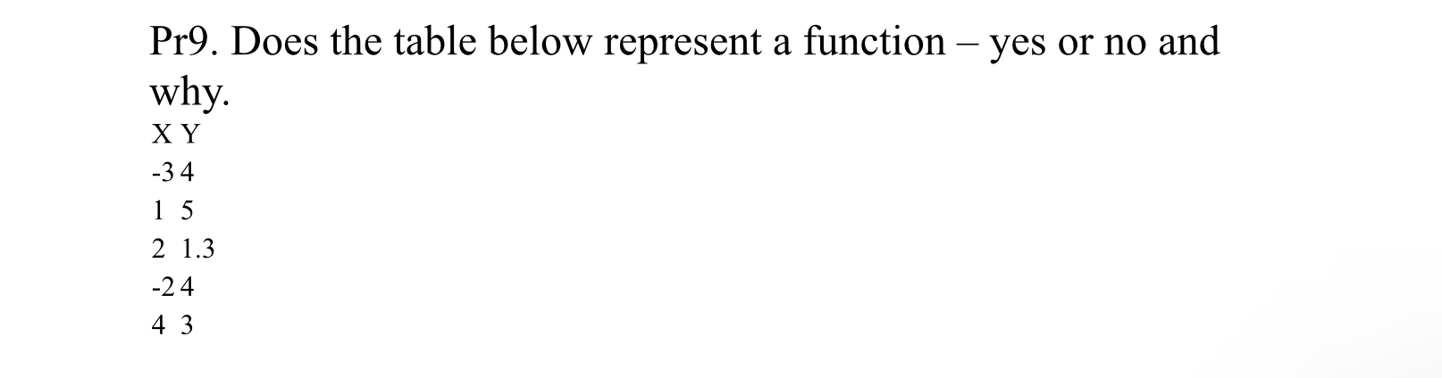 Solved Pr9. ﻿Does the table below represent a function - | Chegg.com
