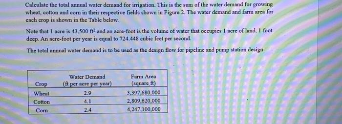 Solved Calculate the total annual water demand for | Chegg.com