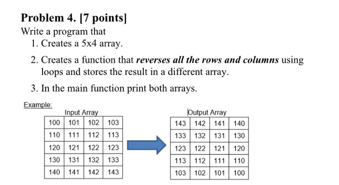Solved Problem 4 7 Points Write A Program That 1 Creates Chegg
