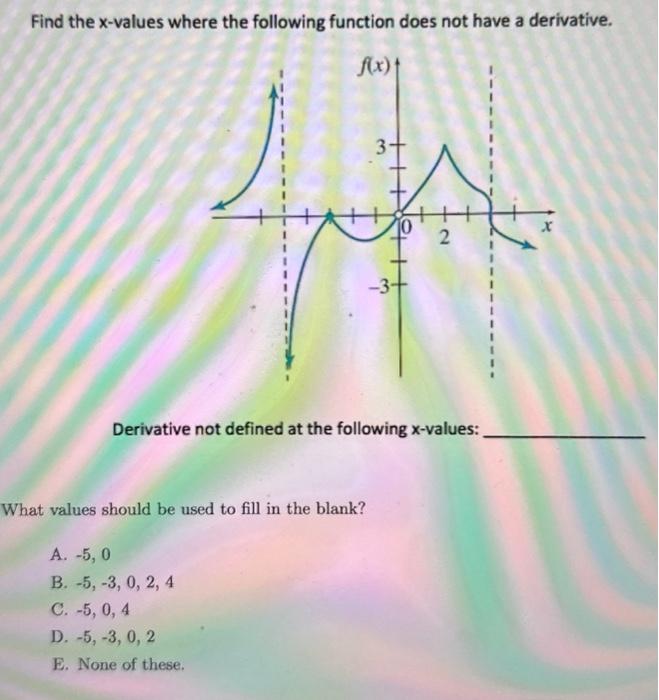 Solved Find the x-values where the following function does | Chegg.com
