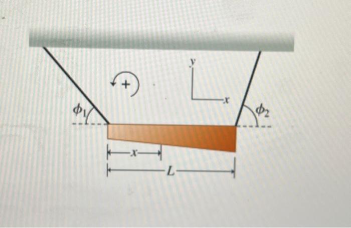Solved Find the position of the center of mass of the bar, | Chegg.com