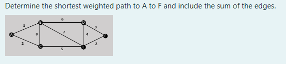 Determine the shortest weighted path to A to F and | Chegg.com