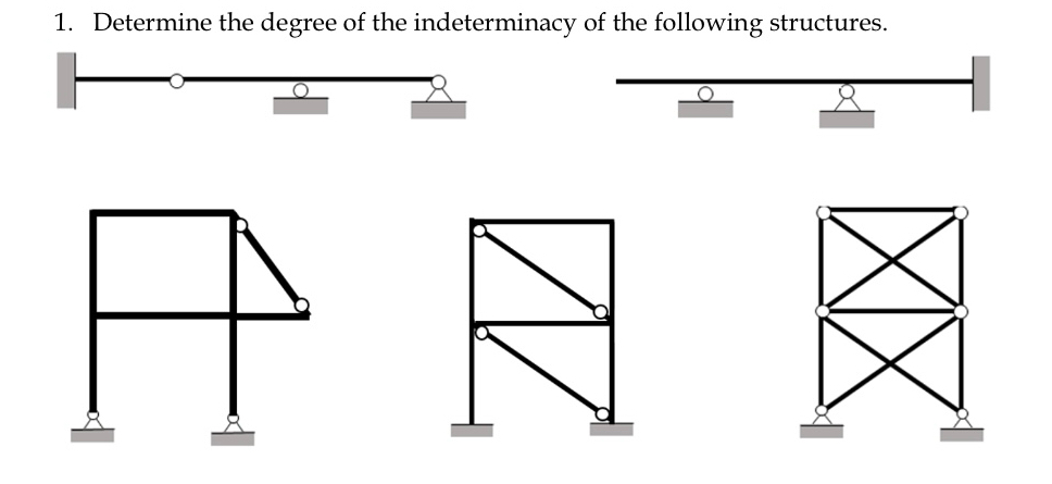 Solved Determine the degree of the indeterminacy of the | Chegg.com