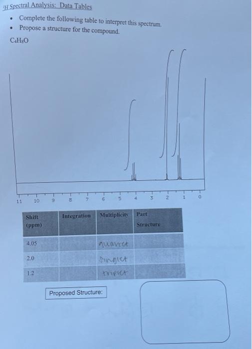 Solved 'H Spectral Analysis: Data Tables • Complete the | Chegg.com