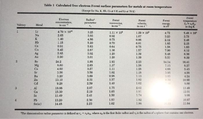Solved used eq.1 to find fermi energy in table 1 of kittel's | Chegg.com
