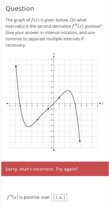 Solved Question The graph of f(x) is given below. On what | Chegg.com