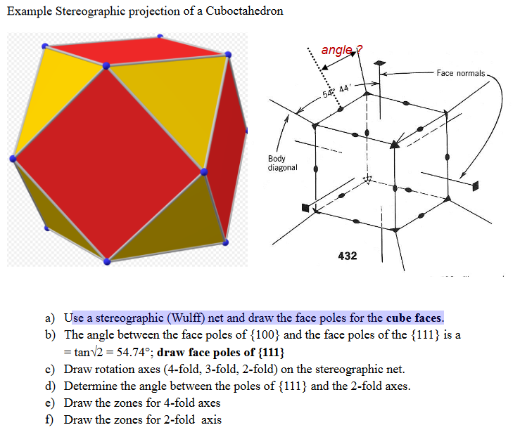 Solved Example Stereographic projection of a Cuboctahedrona) | Chegg.com
