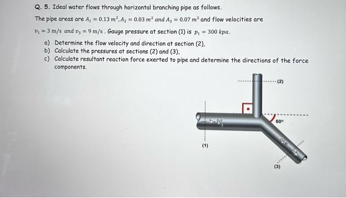 Solved Ideal water flows through horizontal branching pipe | Chegg.com