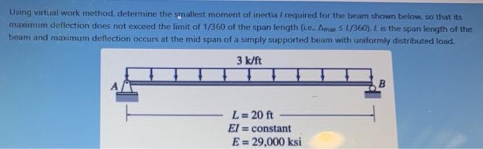 Solved Using virtual work method, determine the smallest | Chegg.com