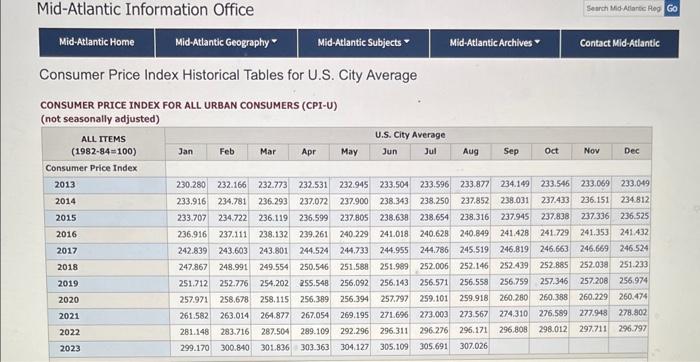 Solved M4 Assignment: Effects on Supply and Demand View the | Chegg.com
