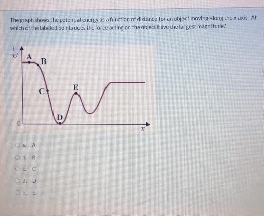 Solved The graph shows the potential energy as a function of | Chegg.com
