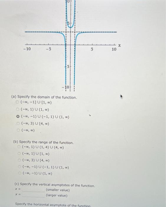 Solved (a) Specify the domain of the function. | Chegg.com
