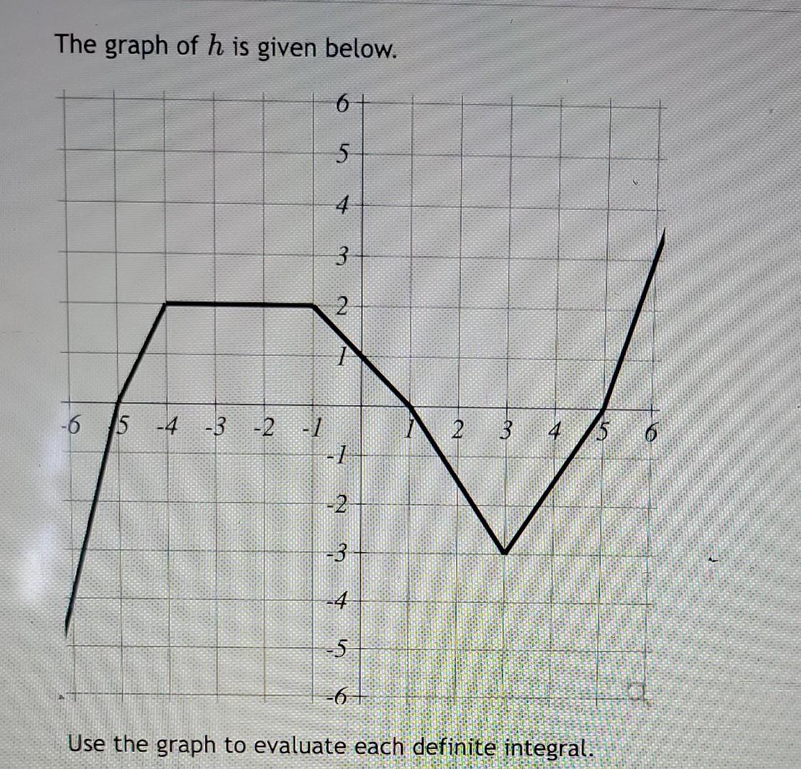 Solved The graph of h is given below. use the graph to | Chegg.com