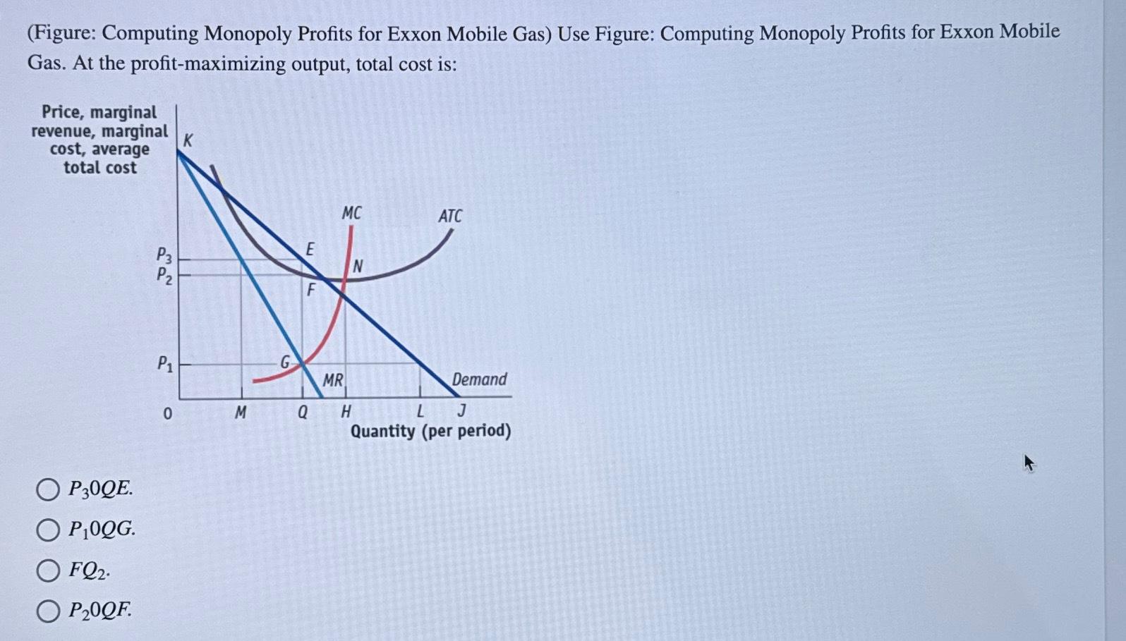 Solved (Figure: Computing Monopoly Profits for Exxon Mobile | Chegg.com