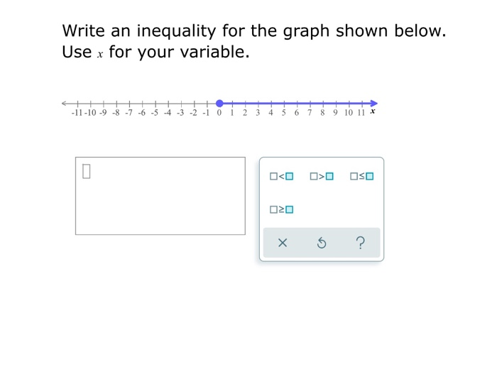 Solved Write An Inequality For The Graph Shown Below Use X