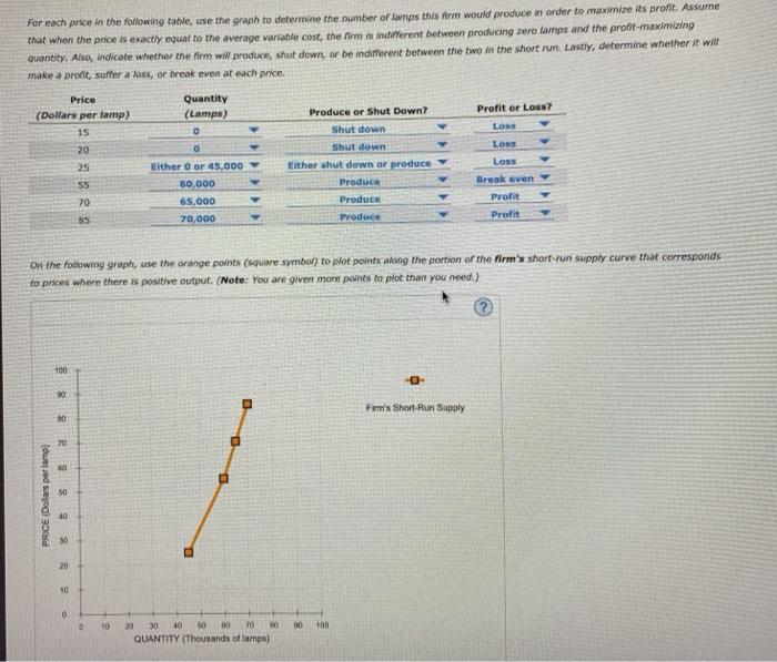 Solved For each price in the following table, use the graph | Chegg.com