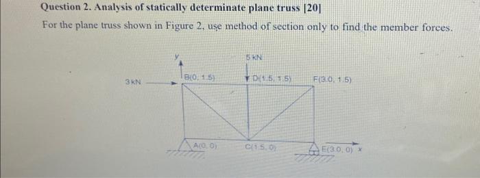 Question 2. Analysis of statically determinate plane | Chegg.com