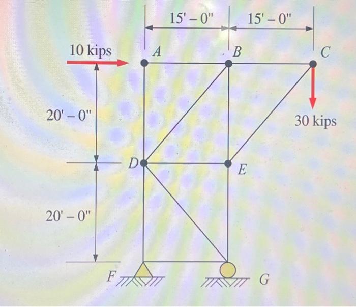 Solved 5.24 through 5.31 Calculate the forces in all members | Chegg.com