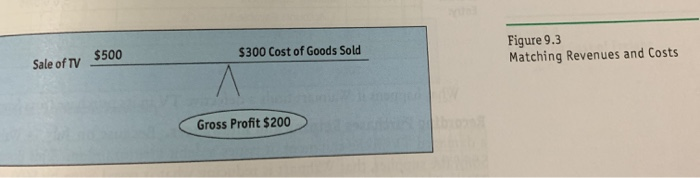 Solved Concept Checks Perpetual Inventory Draw a seesaw | Chegg.com